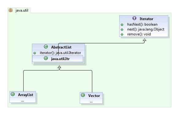What Is Java Util Vector Java List How To Create, Initialize & Use