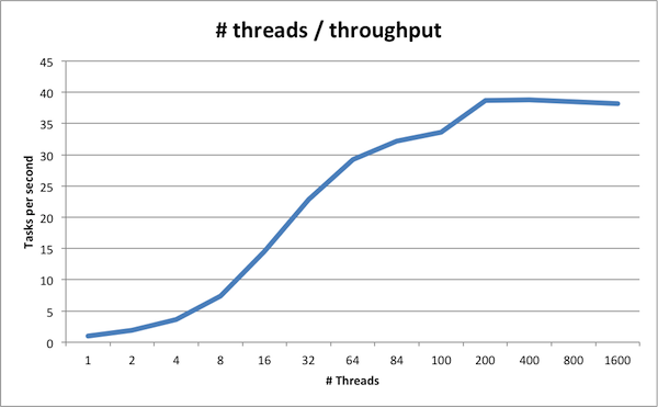Amdahl's law illustrated