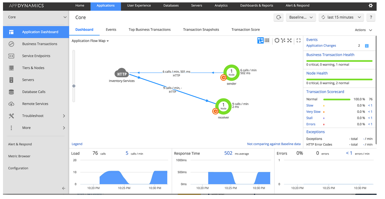 The first Application-Centric Unified Monitoring solution for Java ...