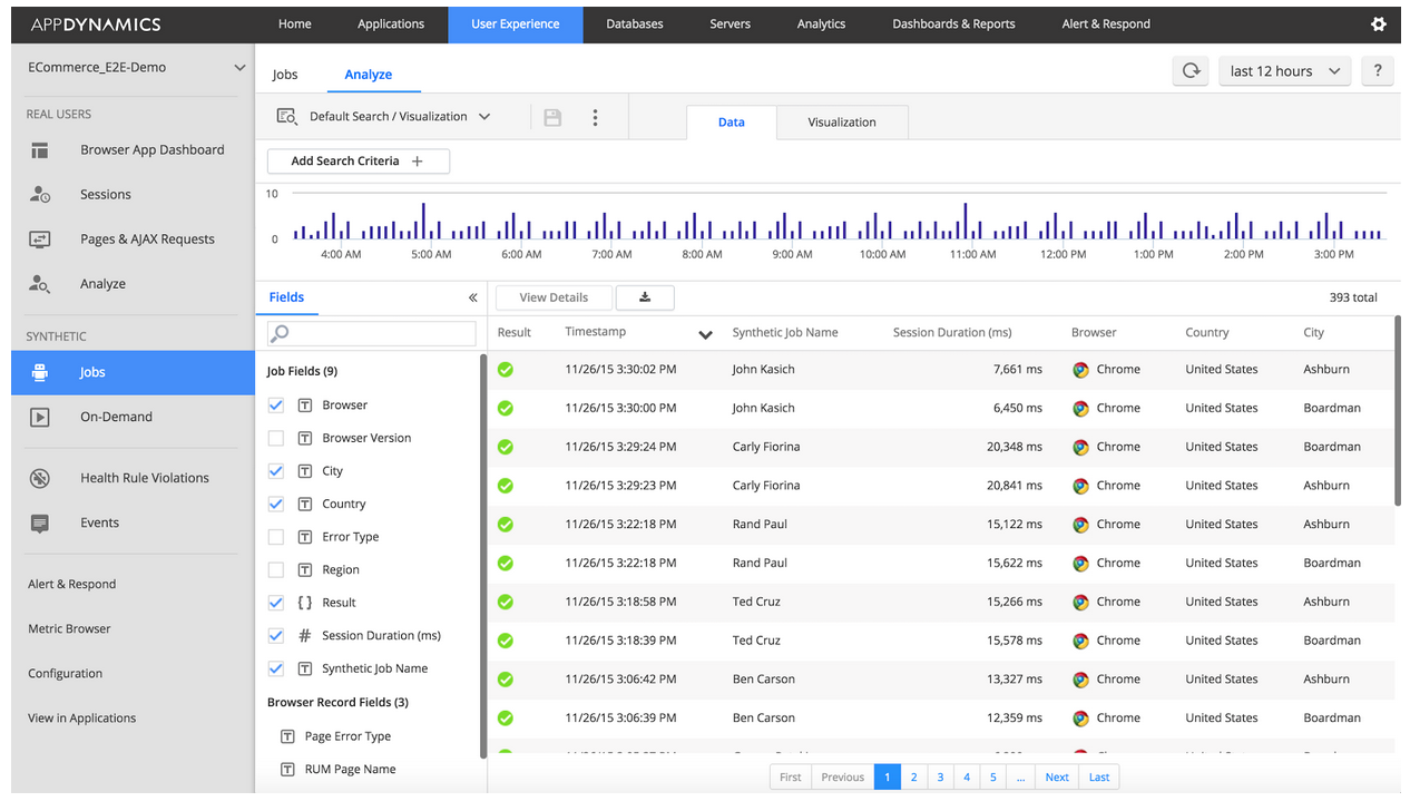 The first Application-Centric Unified Monitoring solution for Java ...