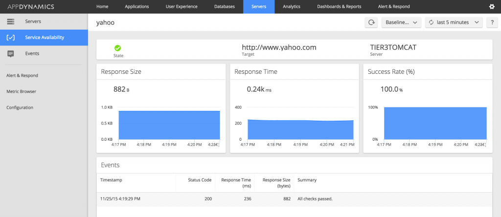 The first Application-Centric Unified Monitoring solution for Java ...