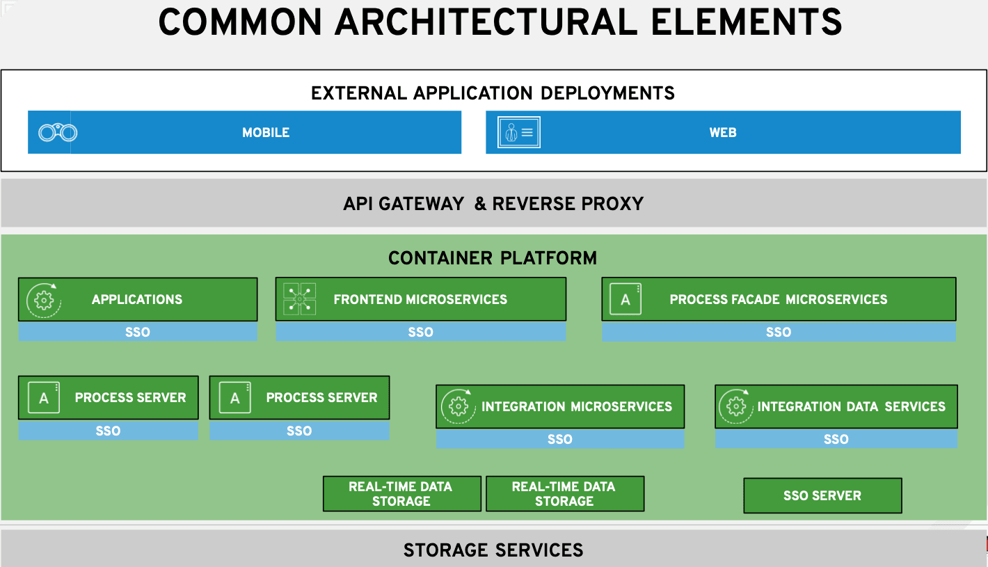Integration Key to Customer Experience - Example Process Integration ...