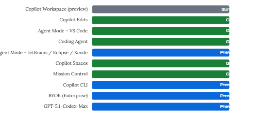 GitHub Copilot Workspace & The Agentic Era - Java Code Geeks