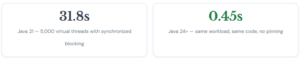 Java 25 vs Java 21: The Upgrade Guide Nobody Has Written Yet - Java ...