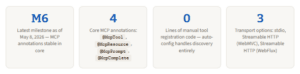 Spring AI 2.0 + MCP: Building a Tool-Calling Agent in 50 Lines - Java ...