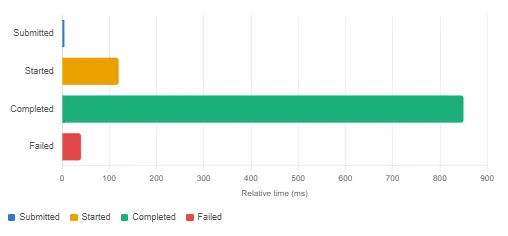 Spring Modulith 2.0: Enforcing Module Boundaries Before Microservices ...